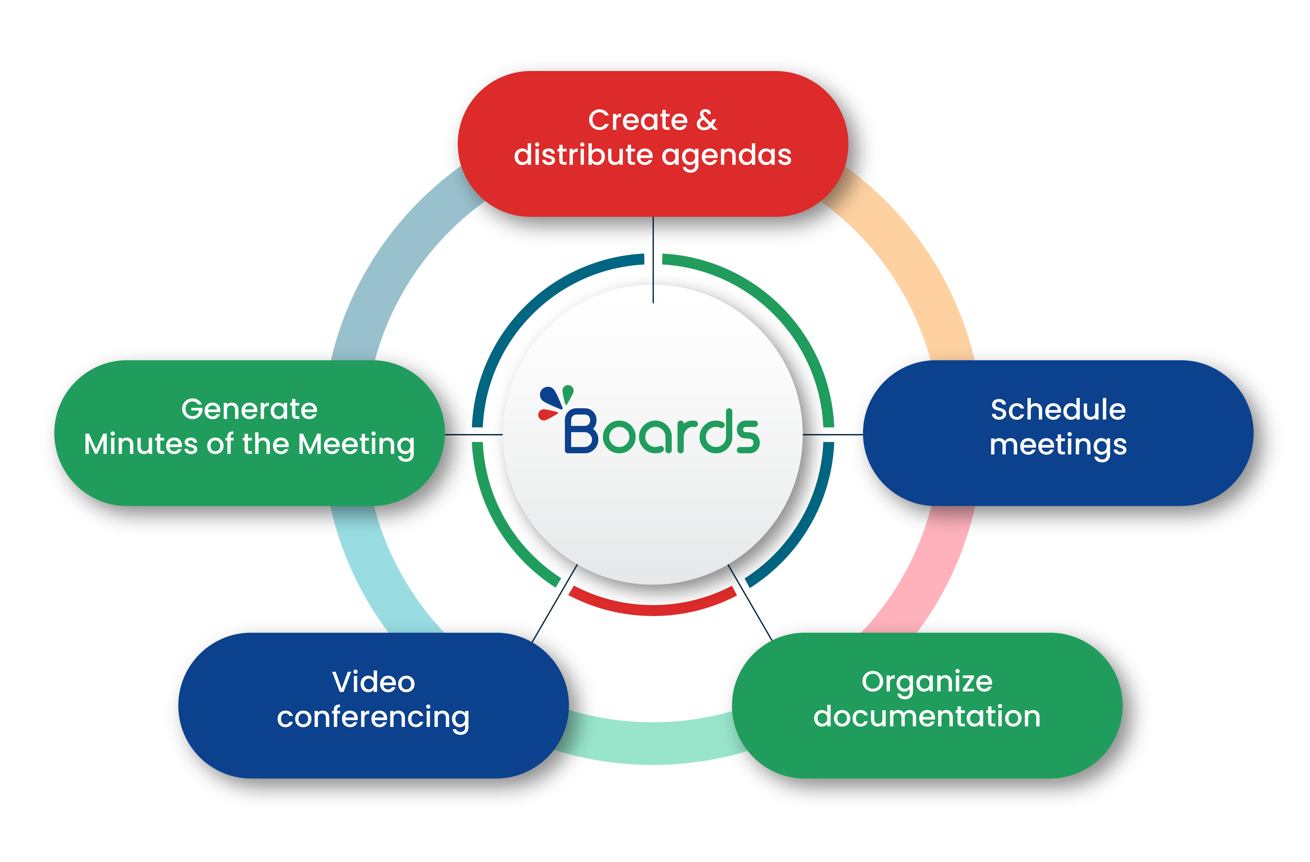 Meeting Management Software | Compliance & Governance | DigiCompany